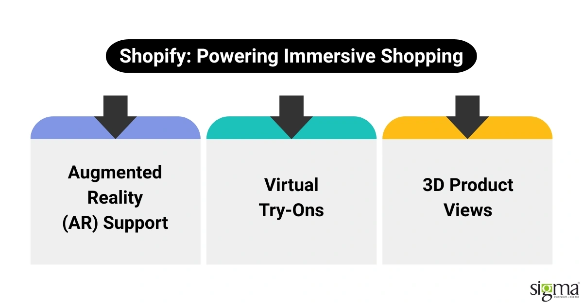 Immersive shopping experience with Shopify